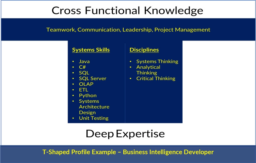 How to kick-start your software development career