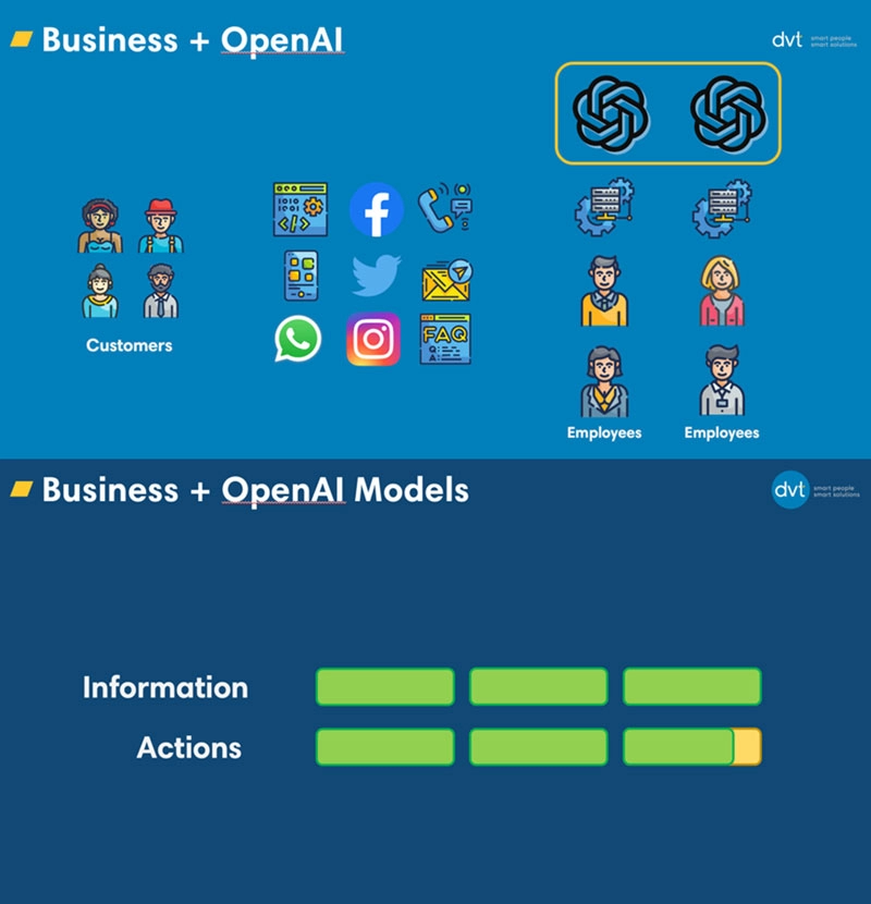 OpenAI for Business: Transforming Customer Experiences and Boosting Success